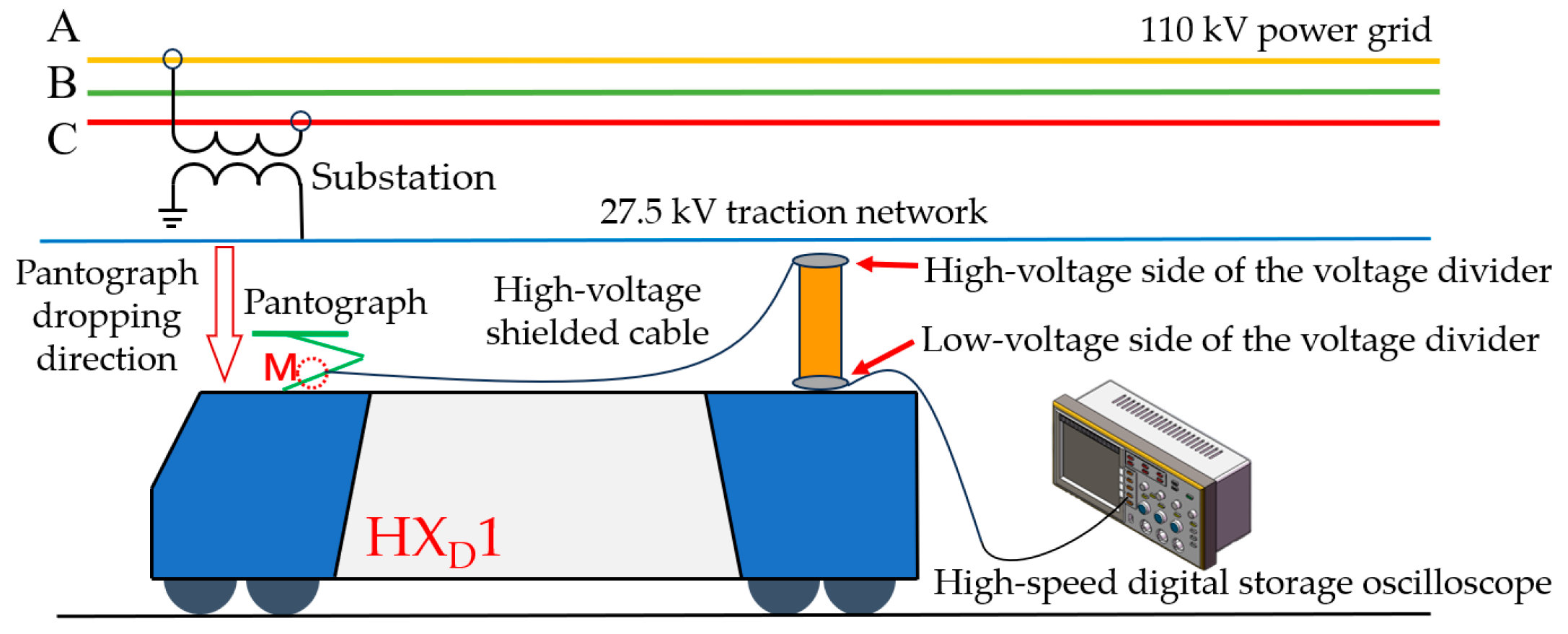 Simulation on Operating Overvoltage of Dropping Pantograph Based on Pantograph–Catenary Arc and ...