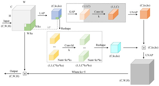 A Lightweight Fire Detection Algorithm Based on the Improved YOLOv8 Model