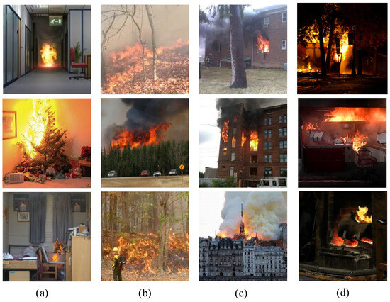 A Lightweight Fire Detection Algorithm Based on the Improved YOLOv8 Model