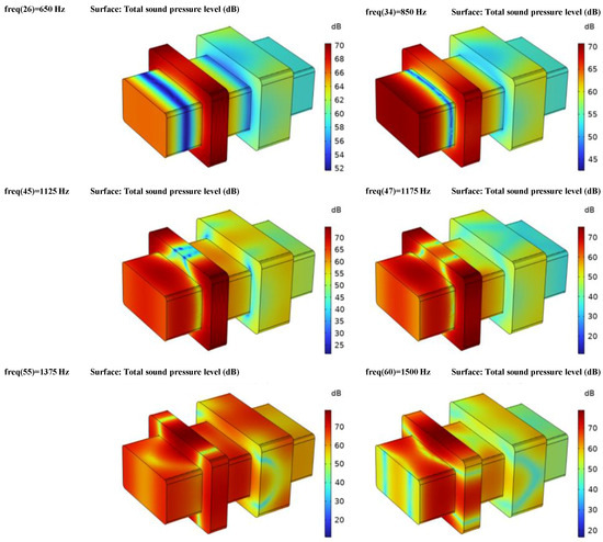 Transmission Loss Characteristics of Dual Cavity Impedance Composite ...