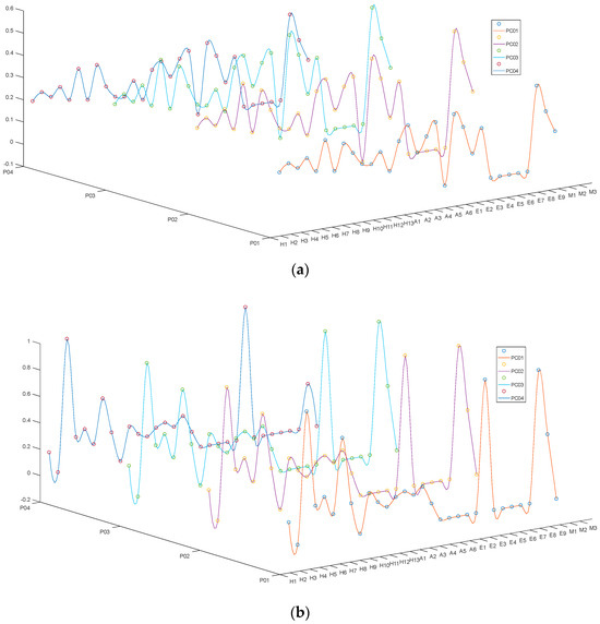 Causation Correlation Analysis of Aviation Accidents: A Knowledge Graph ...