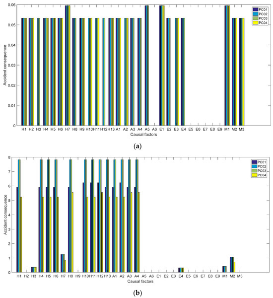 Causation Correlation Analysis of Aviation Accidents: A Knowledge Graph ...