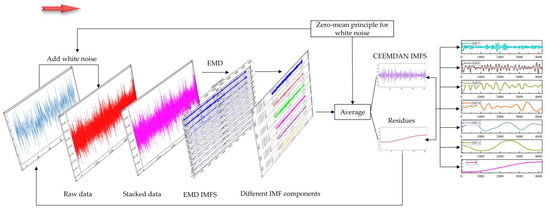 Applied Sciences | Free Full-Text | A Similarity Clustering Deformation ...