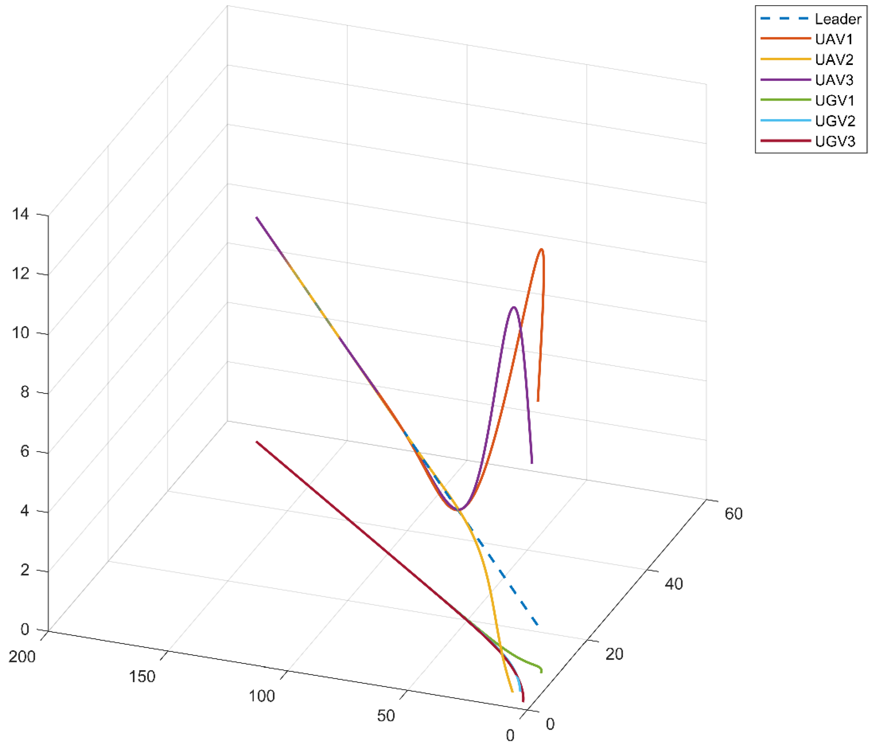 Fault Tolerant Optimal Consensus Control For Heterogeneous Multi Agent Systems