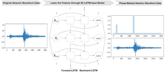Applied Sciences | Free Full-Text | Research on Seismic Phase Recognition Method Based on Bi ...