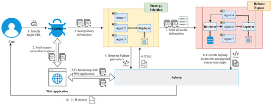SqliGPT: Evaluating and Utilizing Large Language Models for Automated SQL Injection Black-Box ...