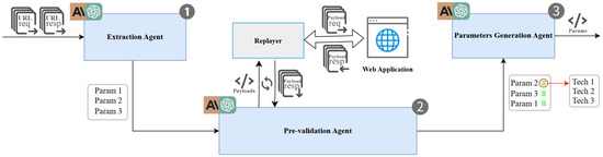 SqliGPT: Evaluating and Utilizing Large Language Models for Automated SQL Injection Black-Box ...