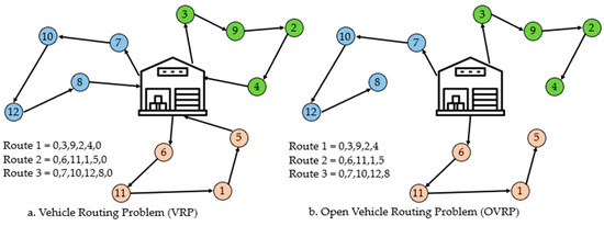 Route Optimization for Open Vehicle Routing Problem (OVRP): A ...