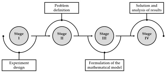 Route Optimization for Open Vehicle Routing Problem (OVRP): A Mathematical and Solution Approach