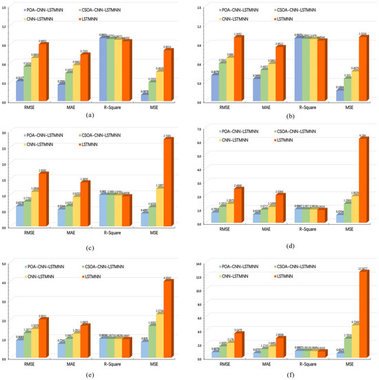 Correction Gao Et Al A Thermal Error Prediction Method Of High Speed Motorized Spindle Based