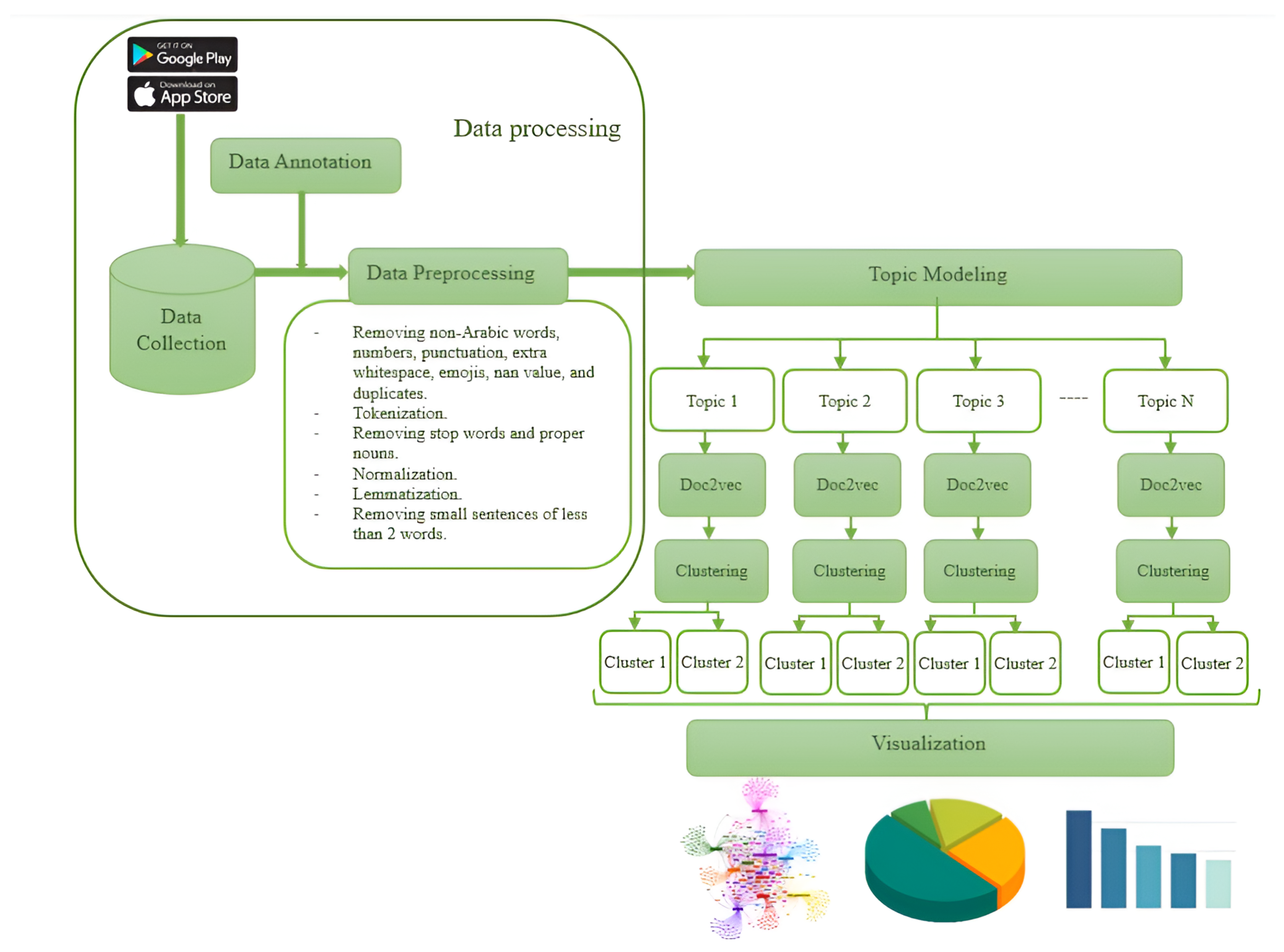 Applied Sciences | Free Full-Text | From Customer’s Voice to Decision ...