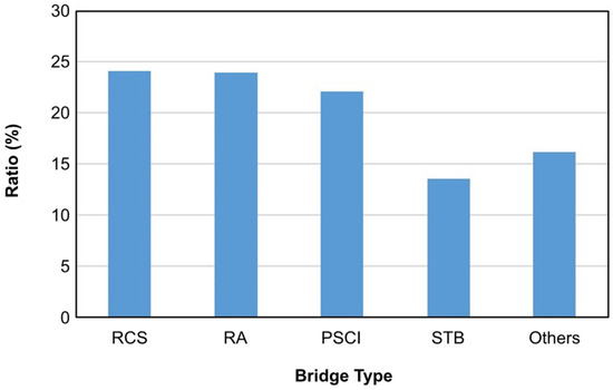 Development of a Damage Assessment Method for the Efficient Maintenance ...