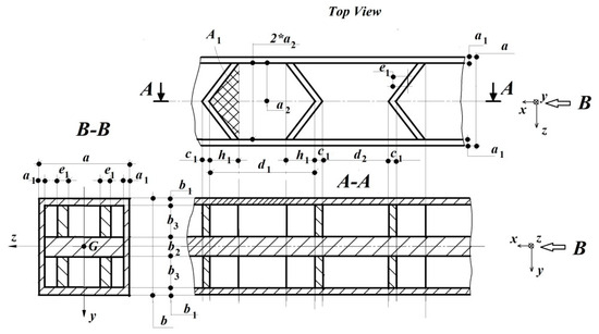 Applied Sciences | Free Full-Text | Modern Dimensional Analysis Model ...