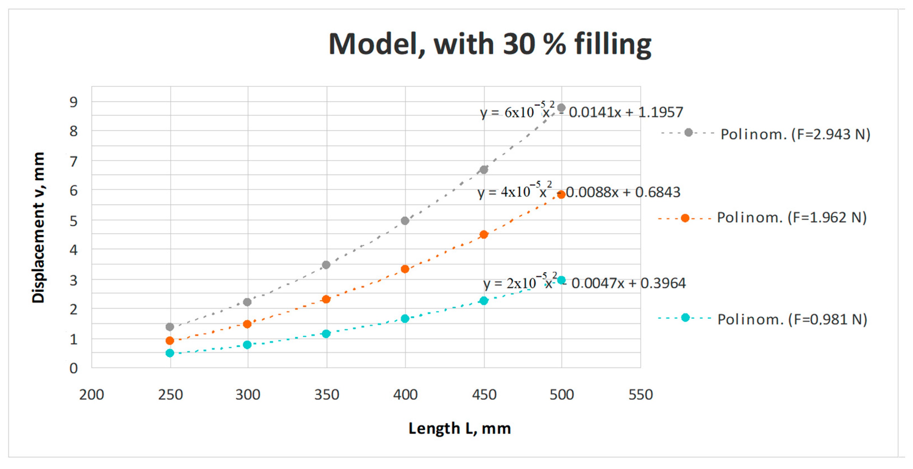 Applied Sciences | Free Full-Text | Modern Dimensional Analysis Model ...