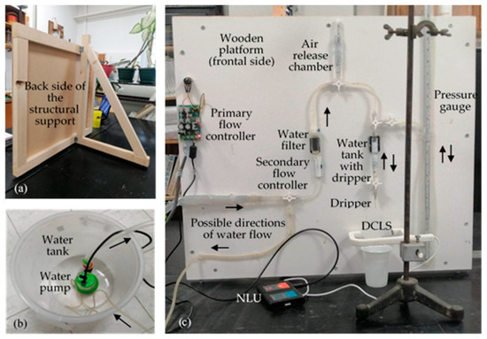 Measurement of Water Drop Sizes Generated by a Dripping Rainfall ...