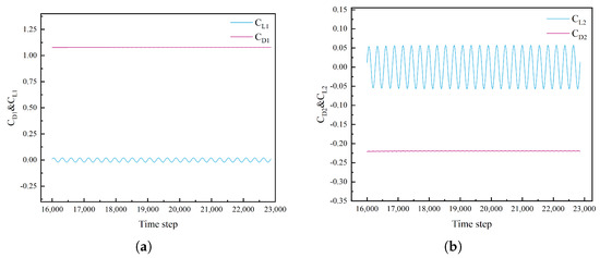 A Parallel Algorithm Based On Regularized Lattice Boltzmann Method For Multi Layer Grids