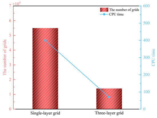 A Parallel Algorithm Based On Regularized Lattice Boltzmann Method For Multi Layer Grids