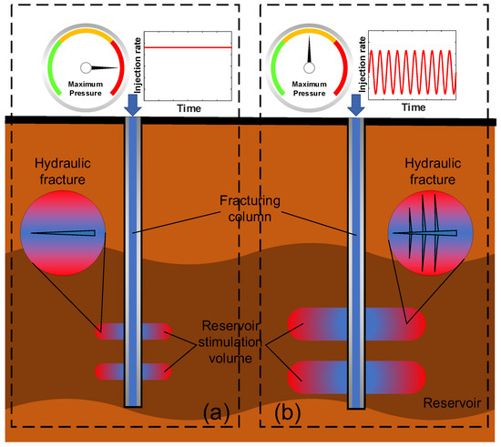 Propagation Mechanism of Pressure Waves during Pulse Hydraulic ...
