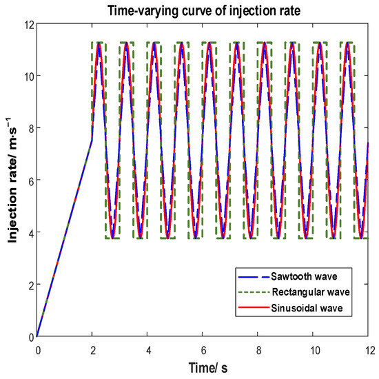 Propagation Mechanism of Pressure Waves during Pulse Hydraulic ...