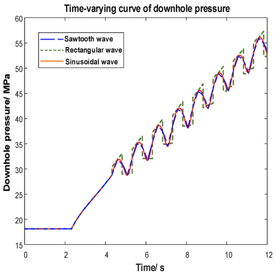 Propagation Mechanism of Pressure Waves during Pulse Hydraulic ...