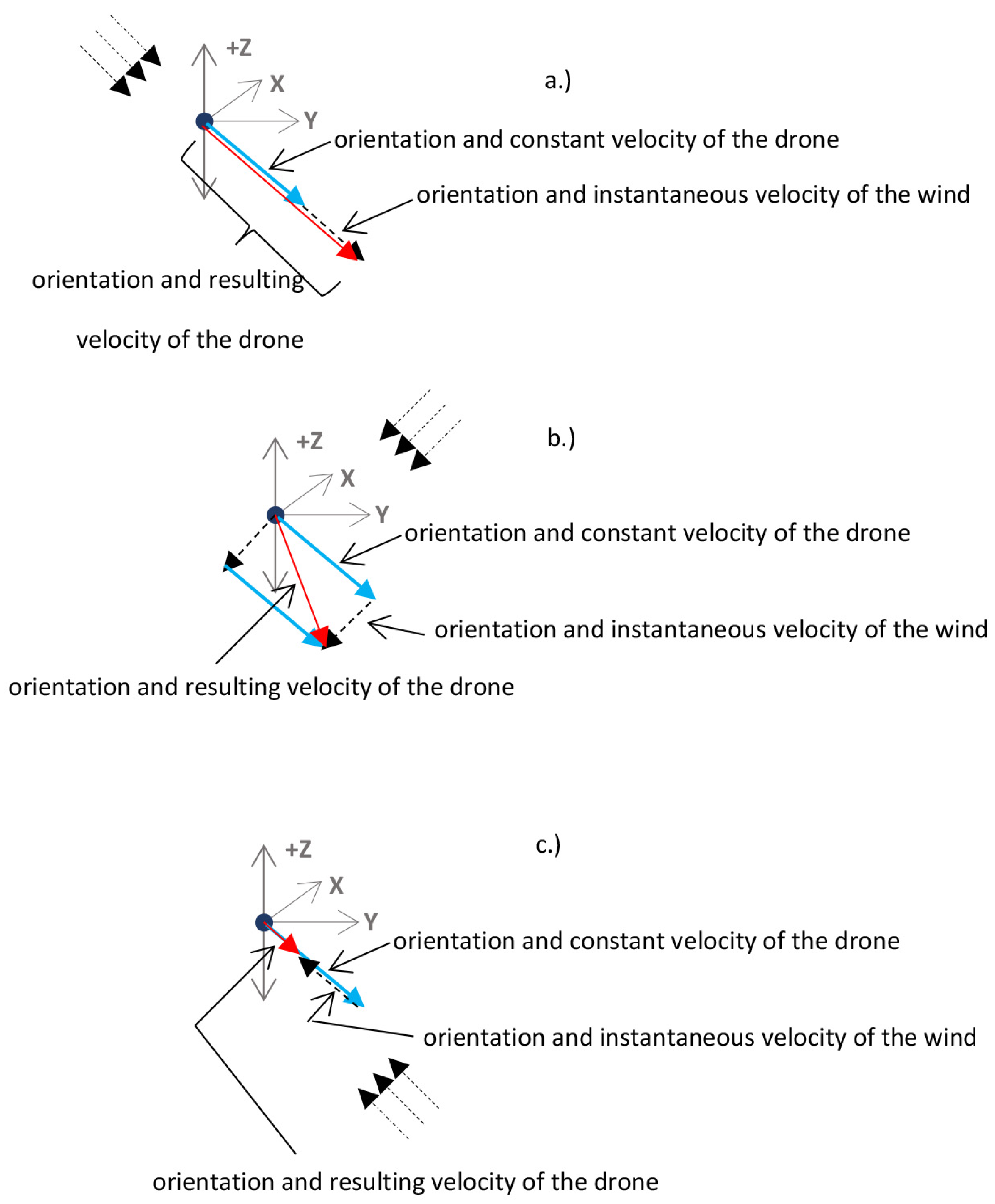 Energy-Optimized 3D Path Planning for Unmanned Aerial Vehicles