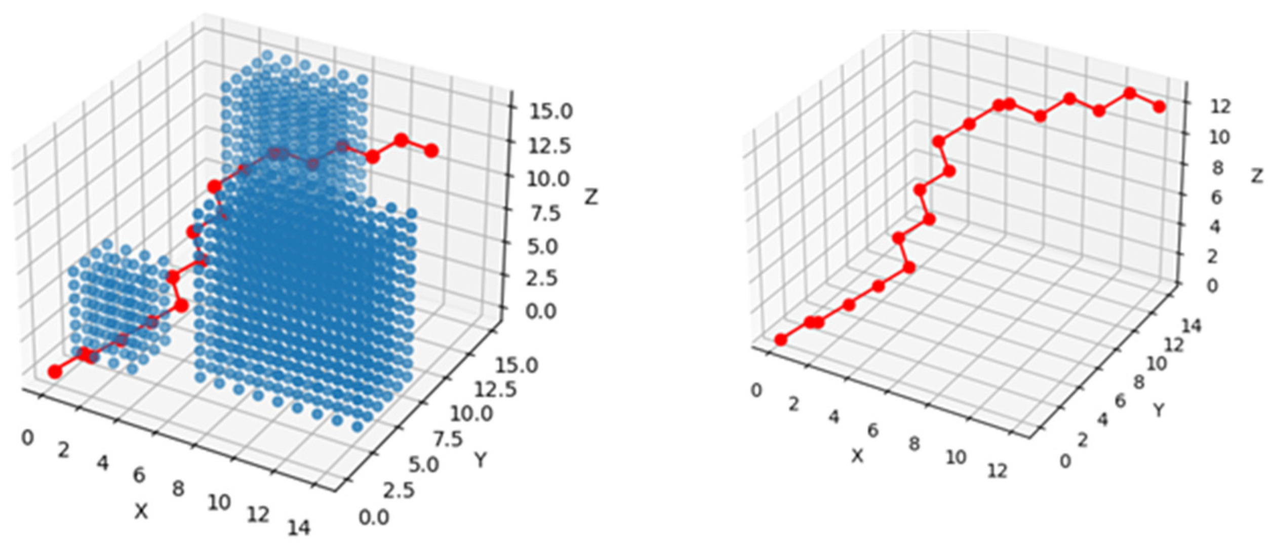 Applied Sciences | Free Full-Text | Energy-Optimized 3D Path Planning ...