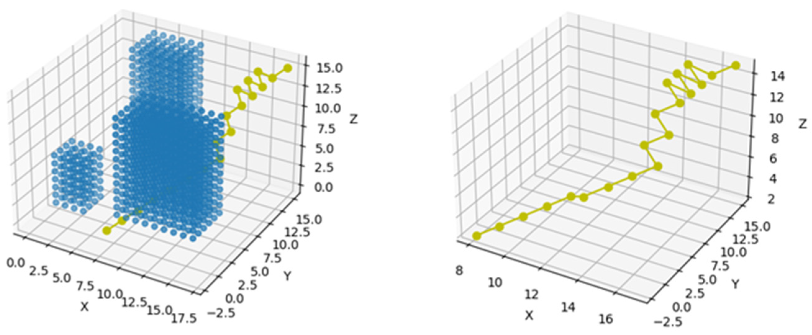 Applied Sciences | Free Full-Text | Energy-Optimized 3D Path Planning ...