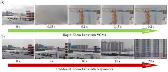 Rapid and Precise Zoom Lens Design Based on Voice Coil Motors with ...