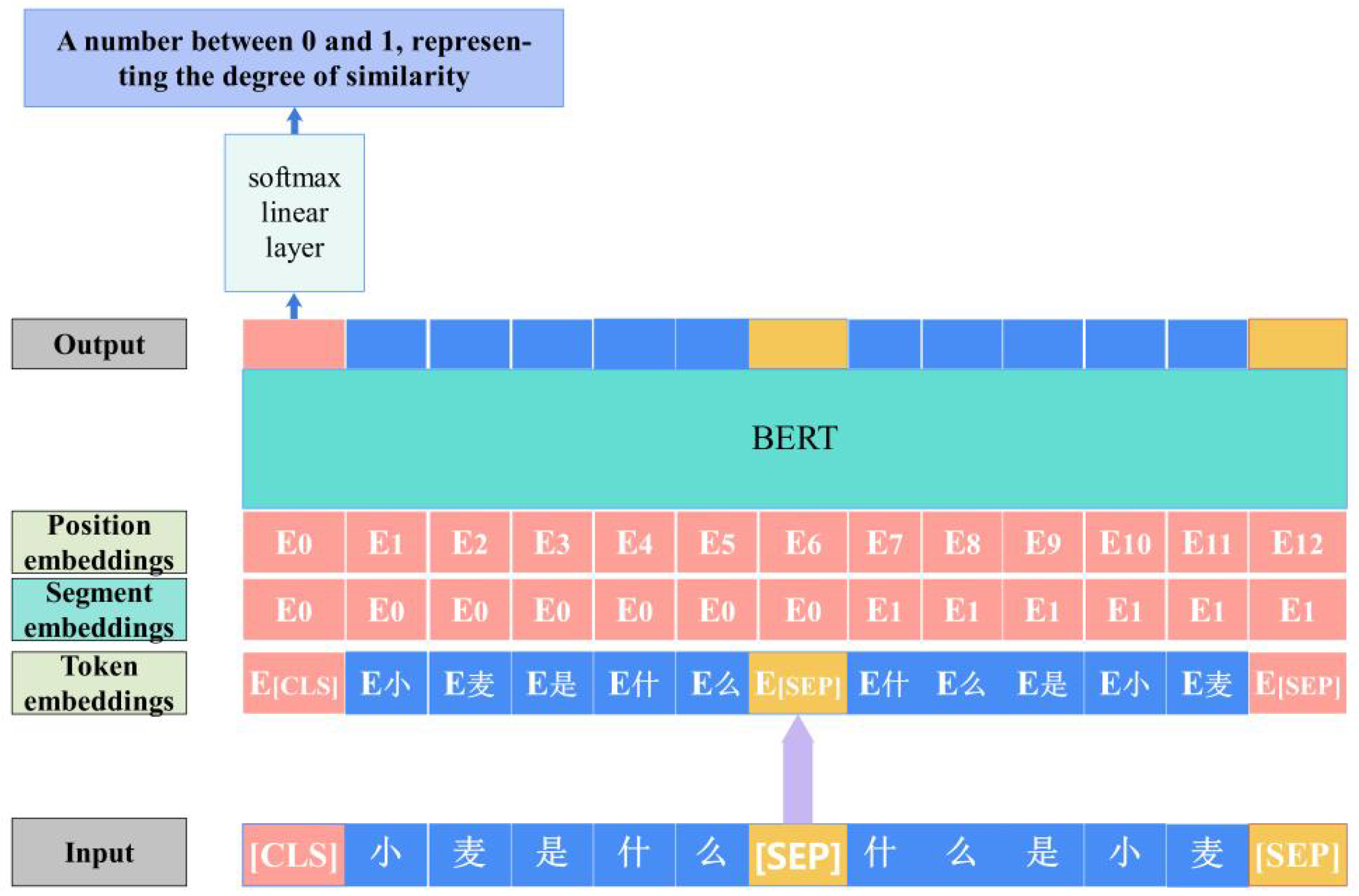 Applied Sciences | Free Full-Text | Second-Order Text Matching Algorithm for Agricultural Text