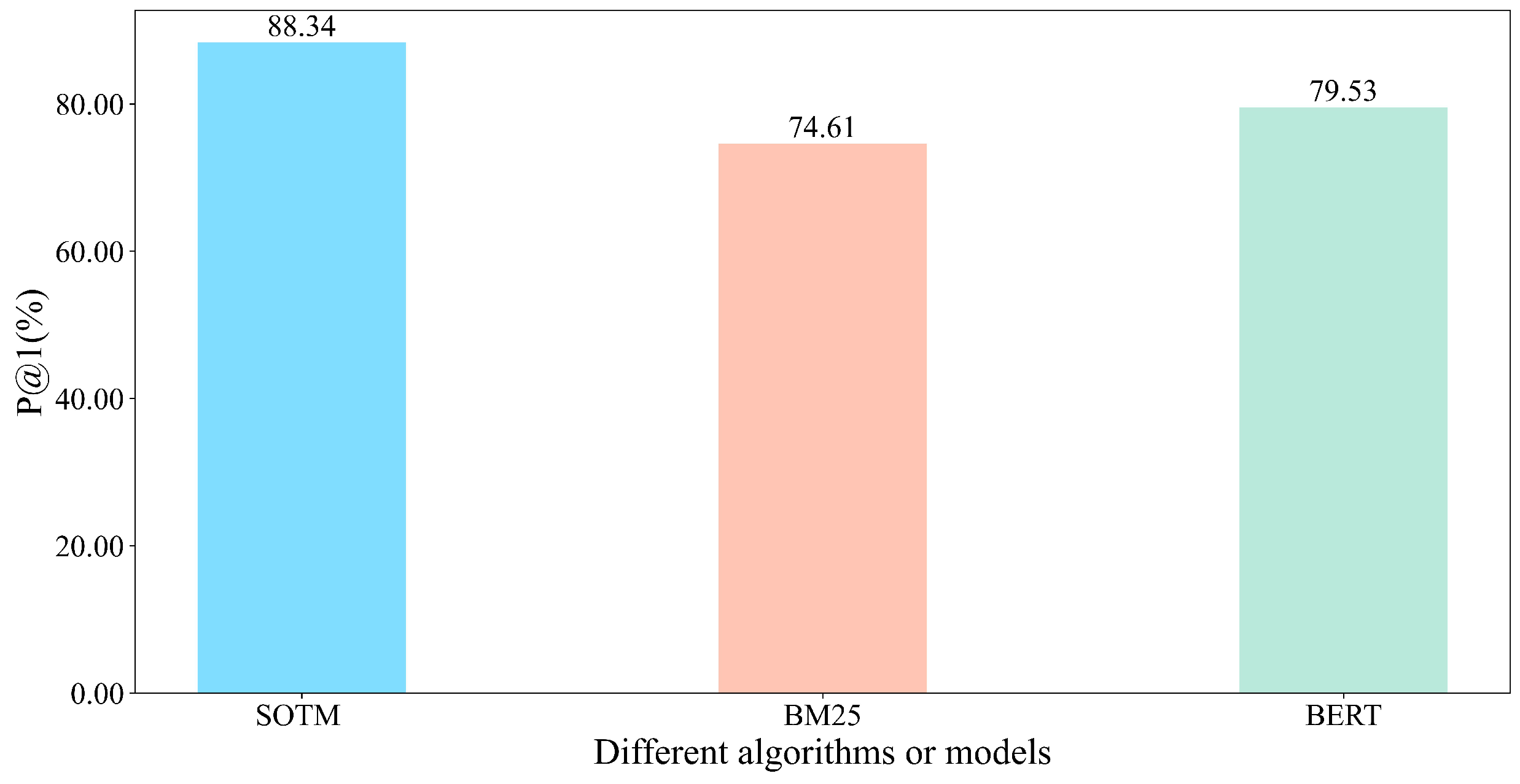 Second-Order Text Matching Algorithm for Agricultural Text