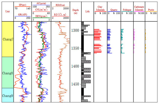 Geological Characteristics and Exploration Practices of Multilayer ...