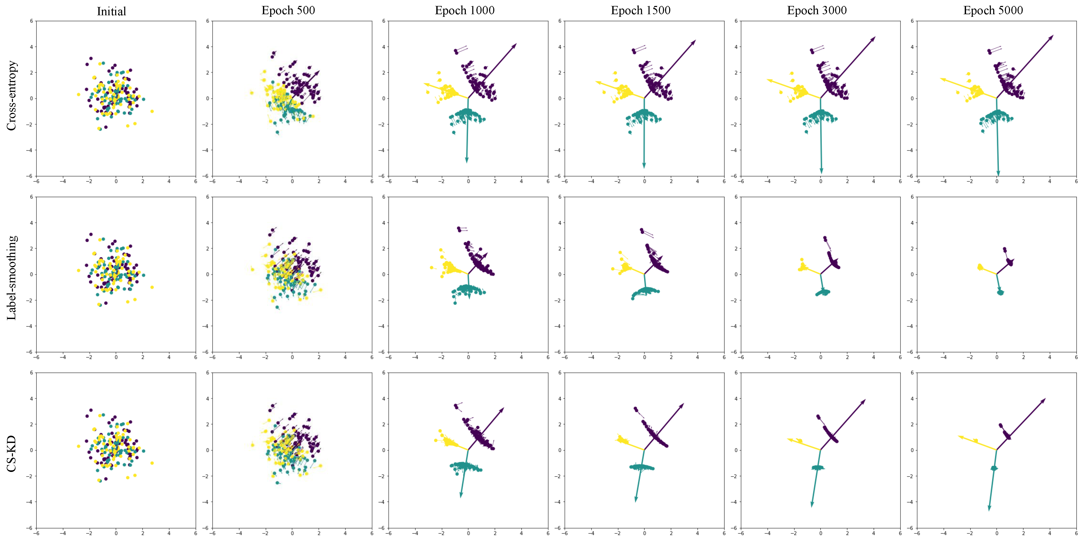 Applied Sciences | Free Full-Text | Class-Center-Based Self-Knowledge Distillation: A Simple ...