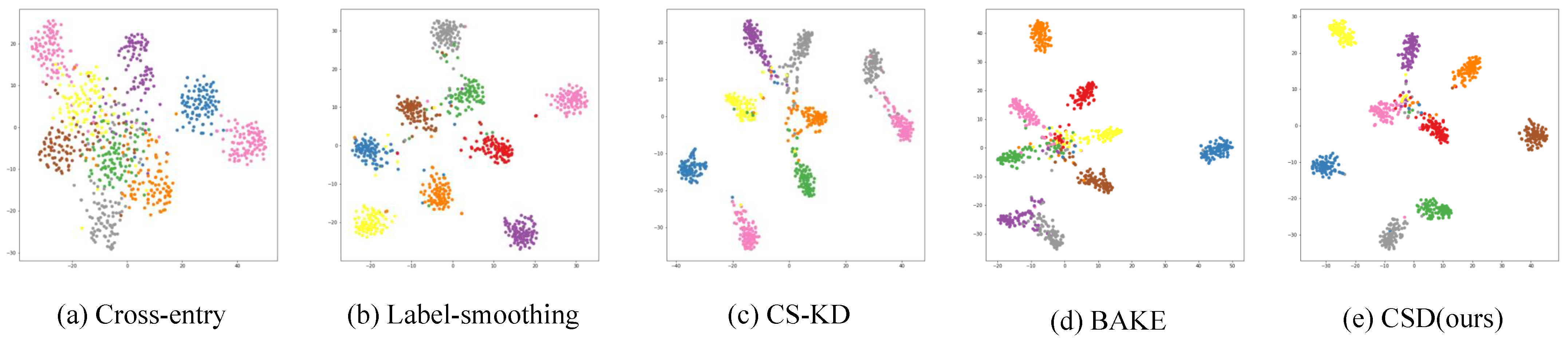 Applied Sciences | Free Full-Text | Class-Center-Based Self-Knowledge Distillation: A Simple ...