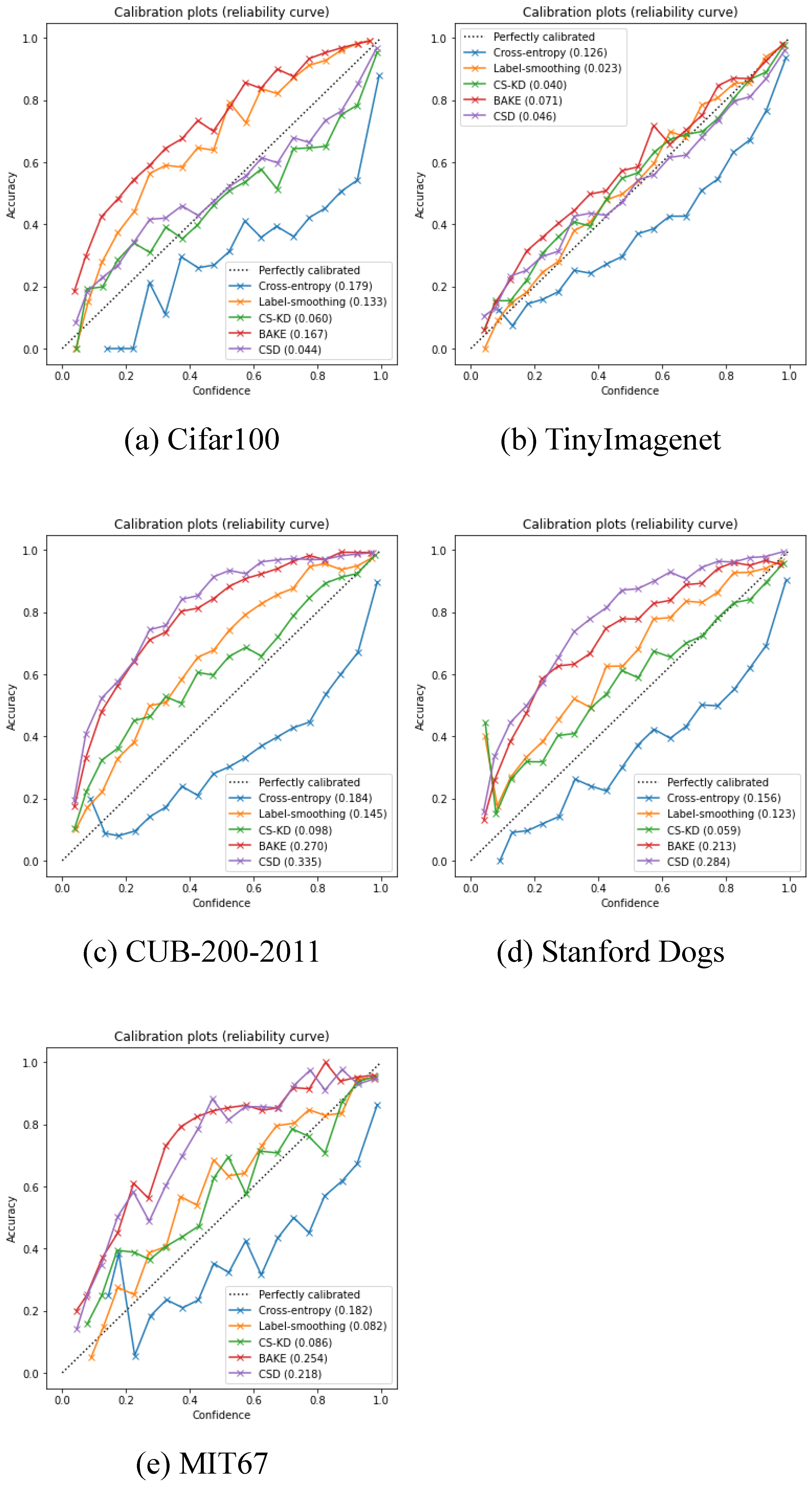 Class-Center-Based Self-Knowledge Distillation: A Simple Method to Reduce Intra-Class Variance