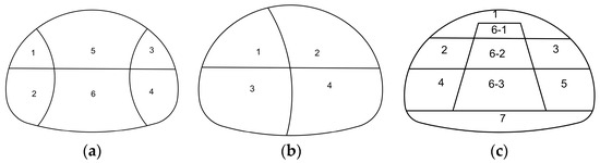 Study on the Stress and Deformation of Surrounding Rock and Support ...