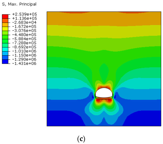 Study on the Stress and Deformation of Surrounding Rock and Support ...