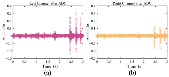 A Deep Learning-Based Acoustic Signal Analysis Method for Monitoring ...