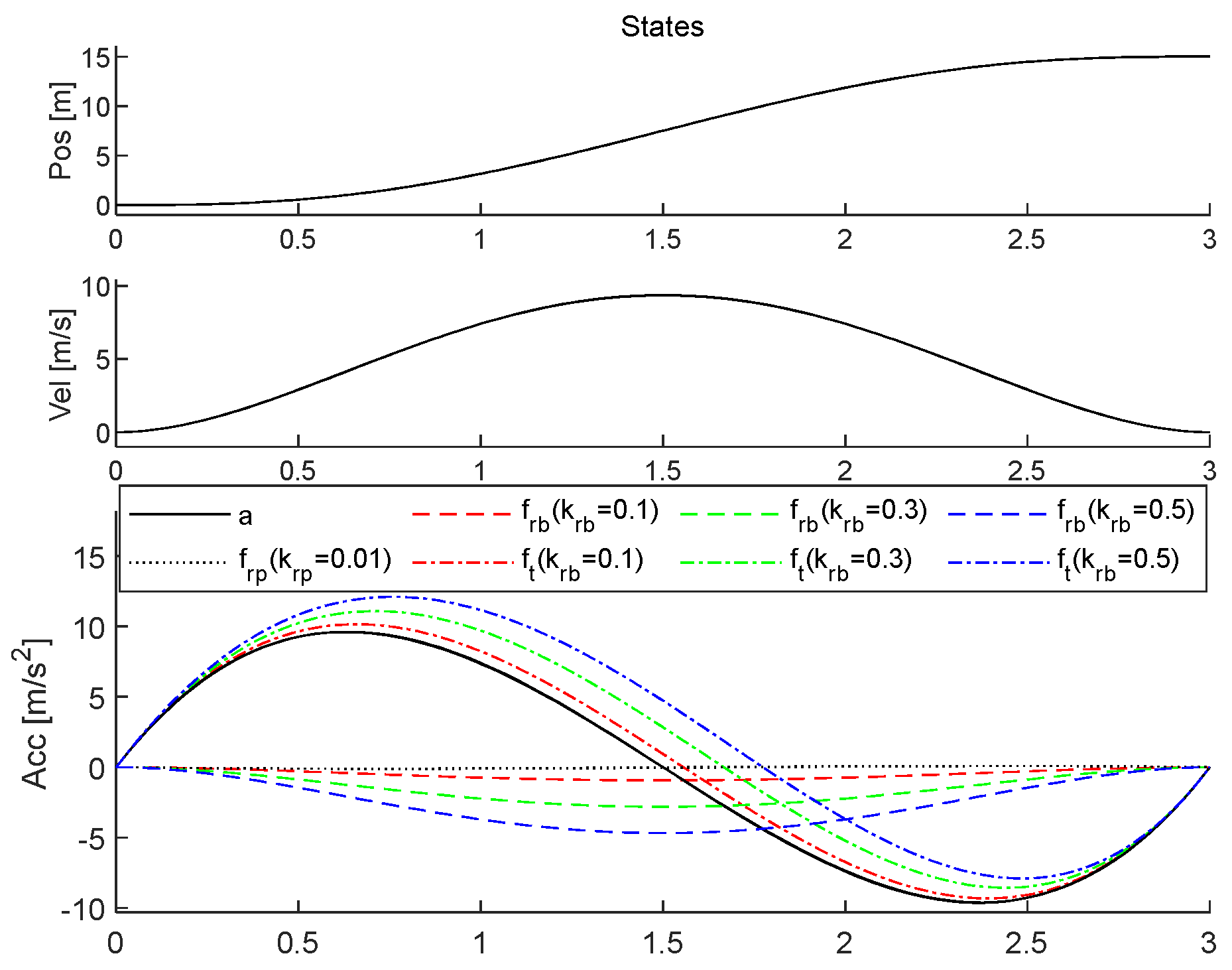 An Efficient Trajectory Planning Method for High-Speed Interception of ...
