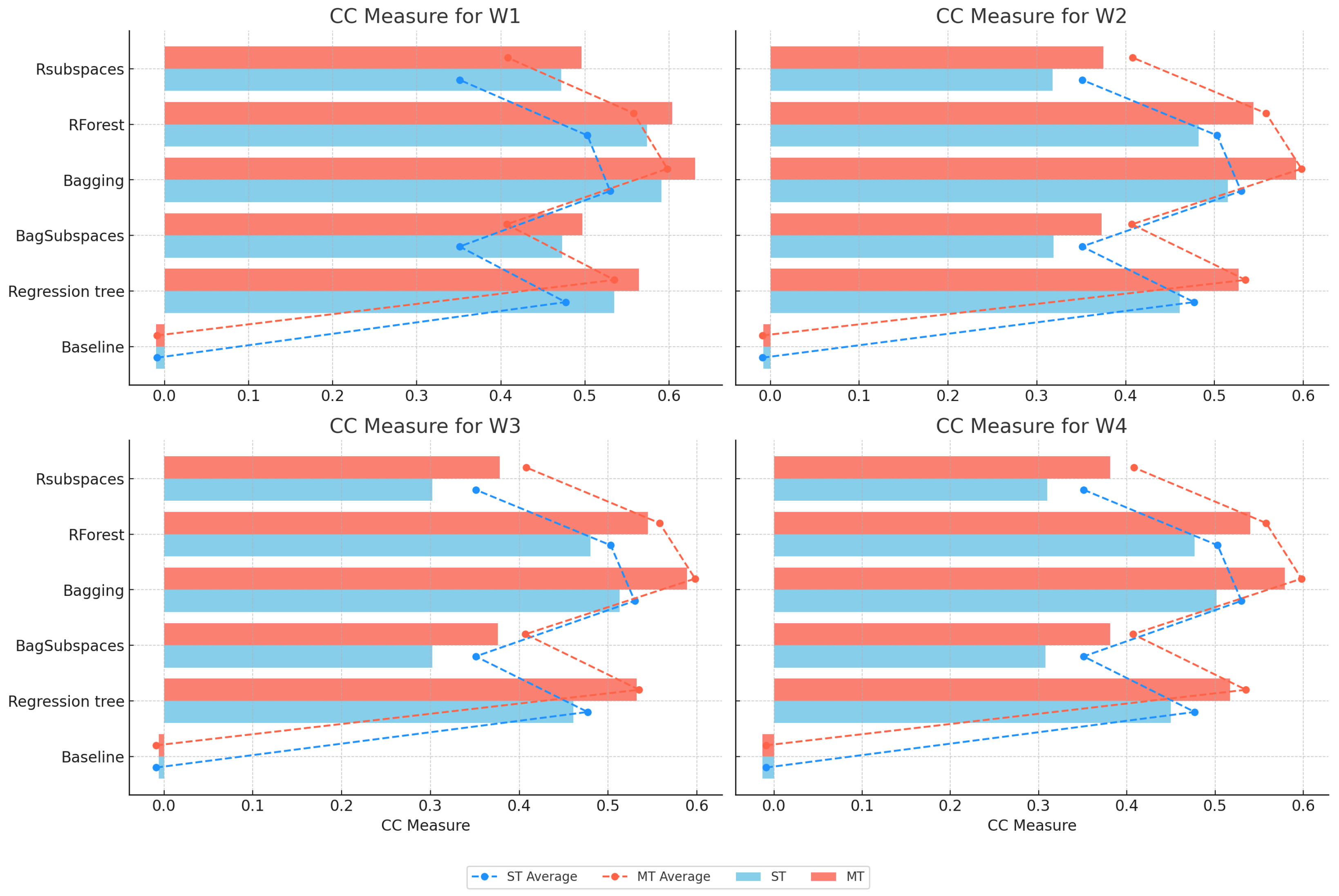 Predicting Employee Absence from Historical Absence Profiles with ...