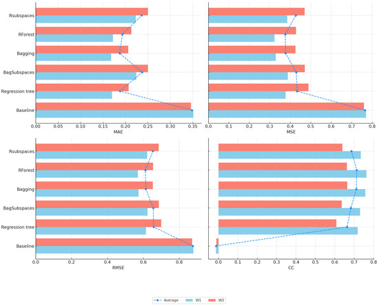Predicting Employee Absence from Historical Absence Profiles with ...