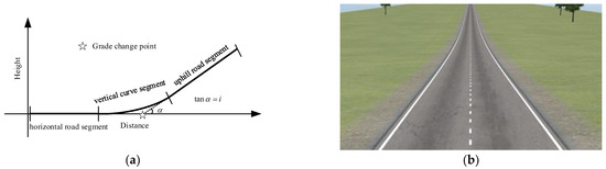 Research on Maximum Longitudinal Slope and the Length Limit of ...