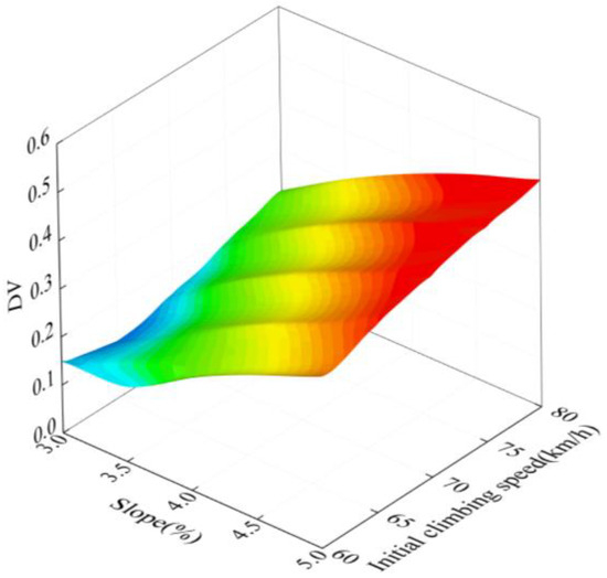Applied Sciences | Free Full-Text | Research on Maximum Longitudinal ...