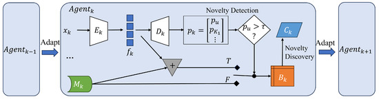 Applied Sciences | Free Full-Text | LogEDL: Log Anomaly Detection via ...