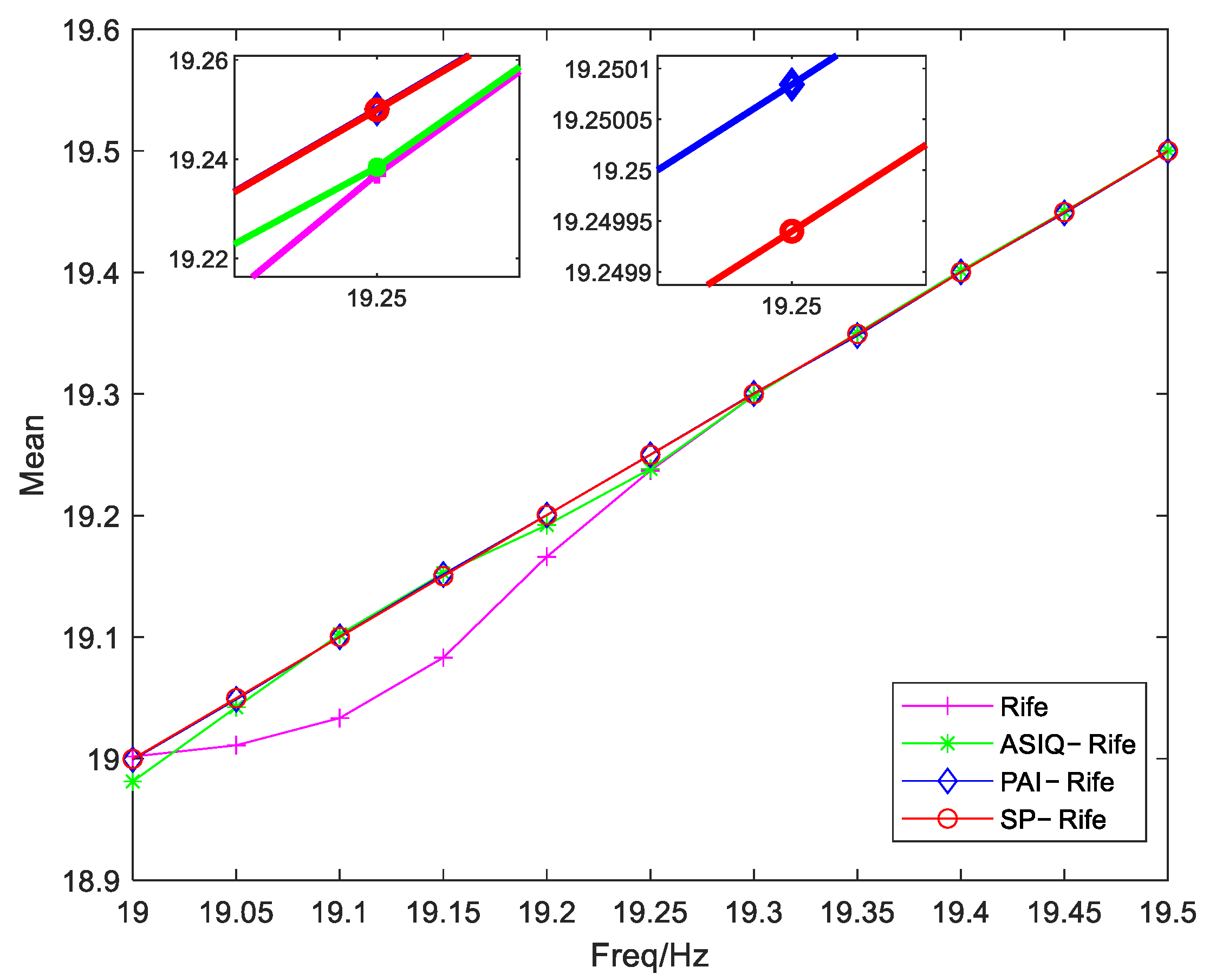Frequency Estimation Algorithm for FMCW Beat Signal Based on Spectral Refinement and Phase Angle ...