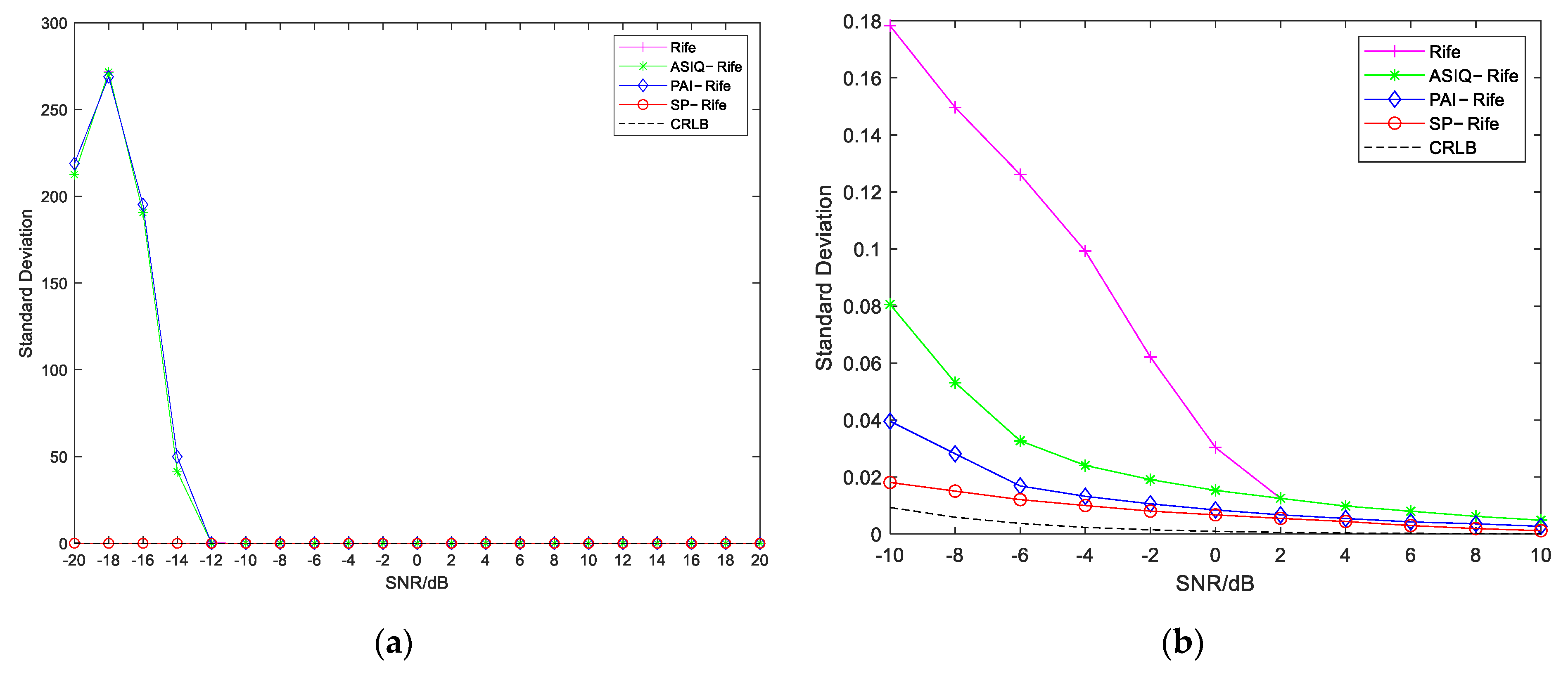 Frequency Estimation Algorithm for FMCW Beat Signal Based on Spectral Refinement and Phase Angle ...