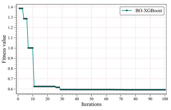 Classification of Rock Mass Quality in Underground Rock Engineering with Incomplete Data Using ...