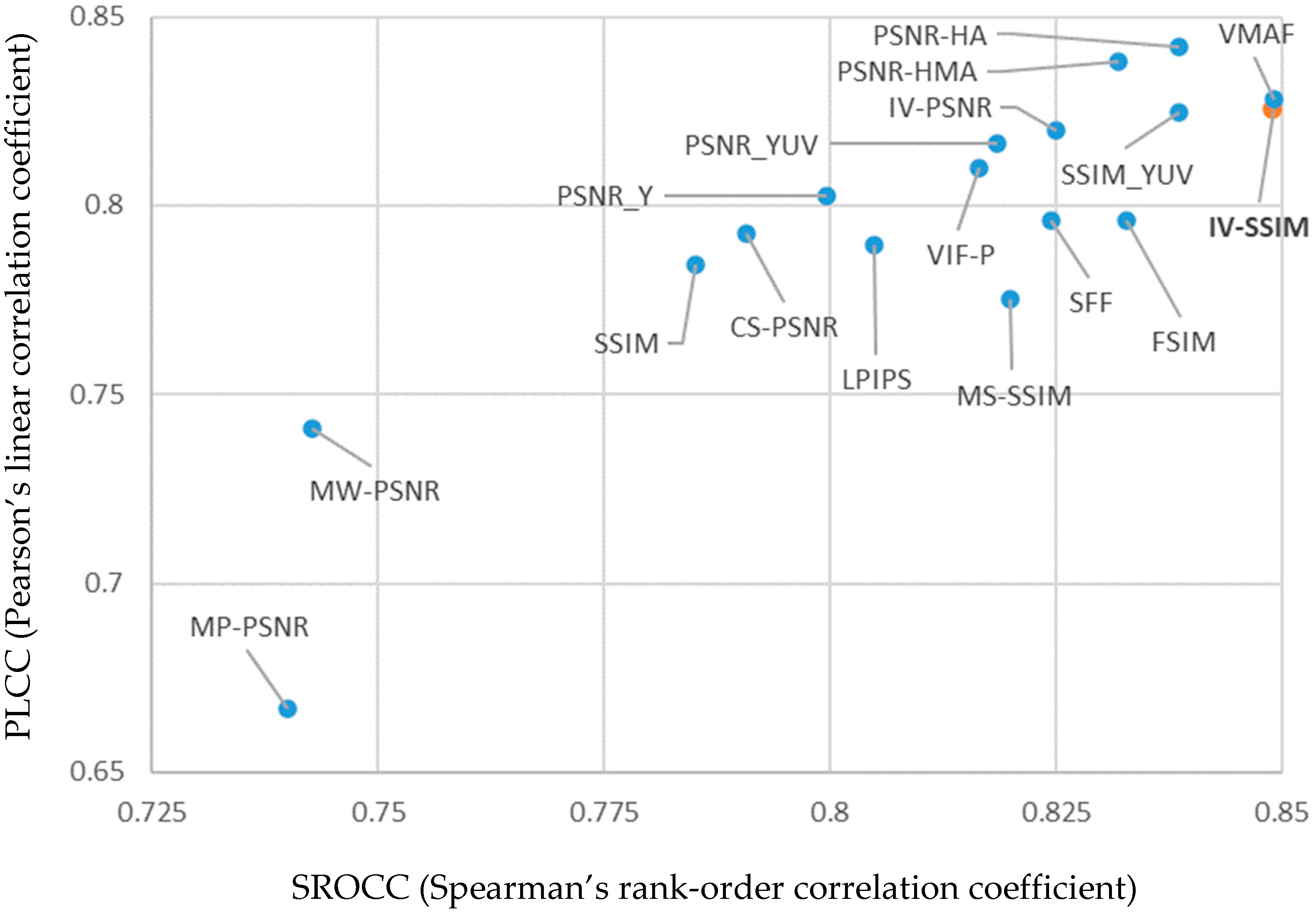 IV-SSIM—The Structural Similarity Metric for Immersive Video