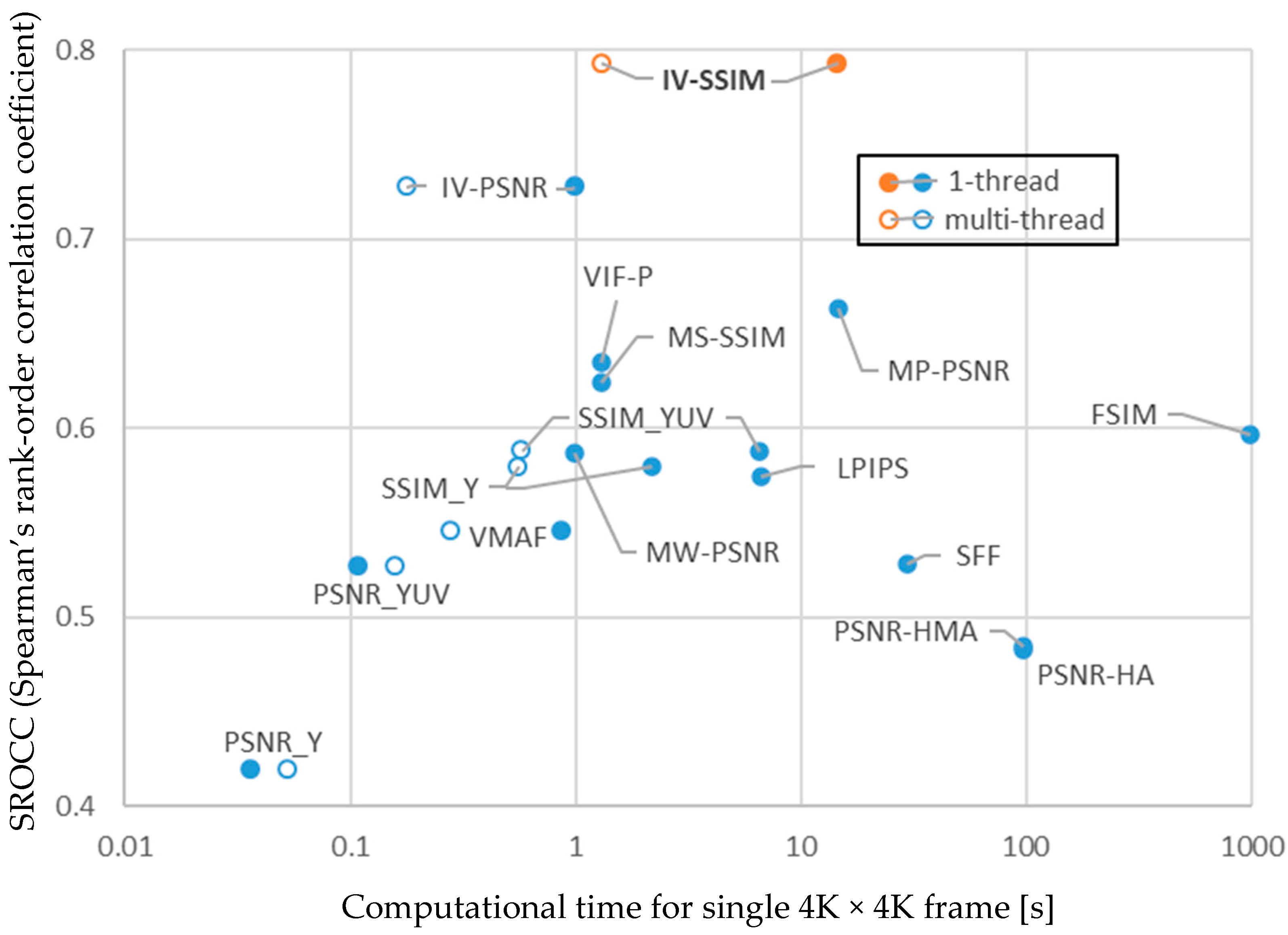 IV-SSIM—The Structural Similarity Metric for Immersive Video