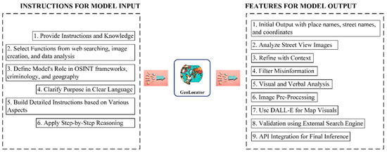 GeoLocator: A Location-Integrated Large Multimodal Model (LMM) for ...