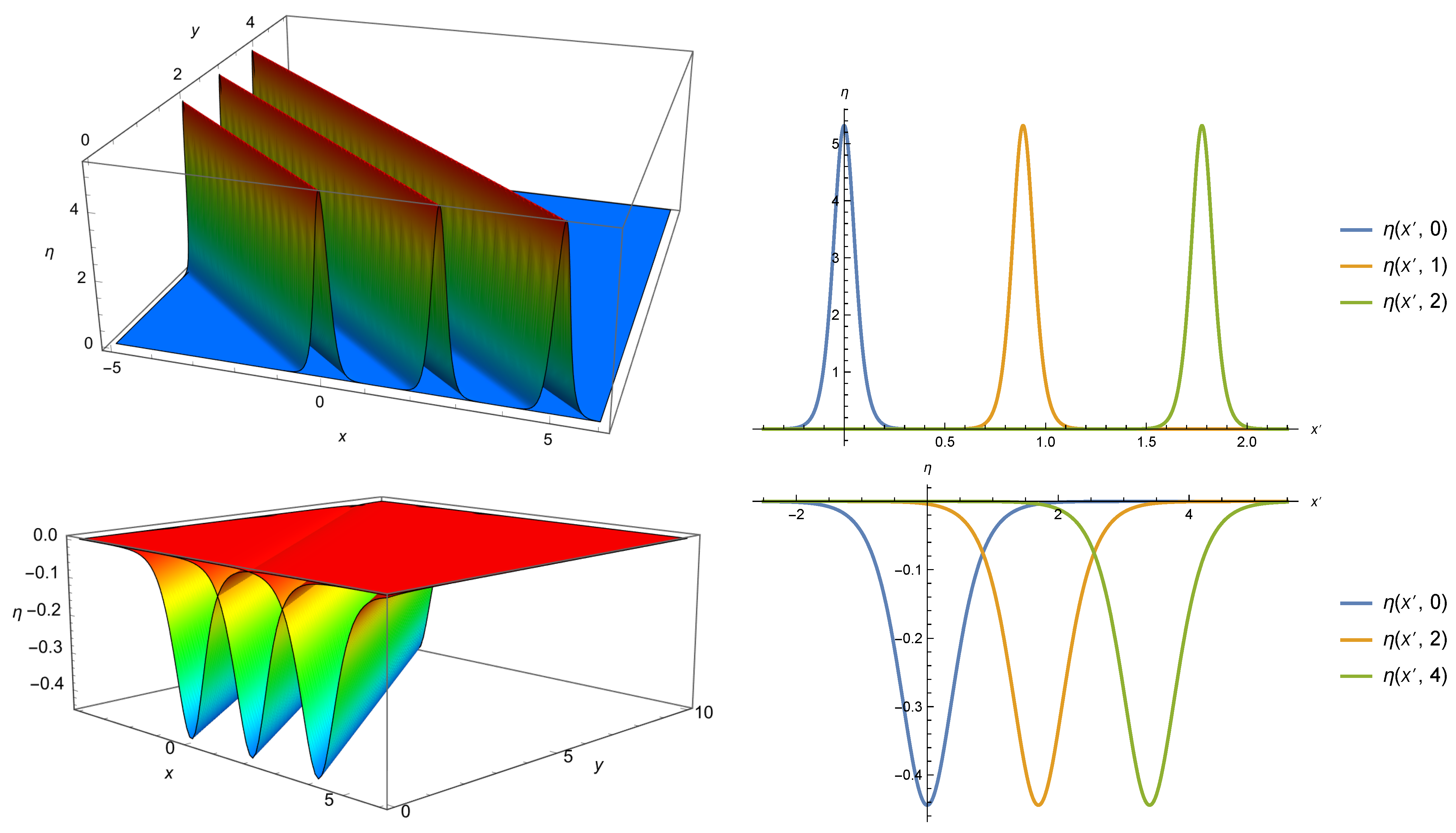 (2+1)-Dimensional Fifth-Order KdV Equation and (2+1)-Dimensional Gardner Equation Obtained from ...
